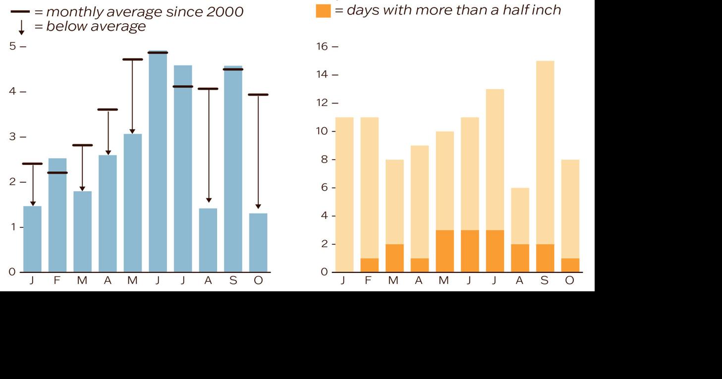 drought charts | | rappnews.com