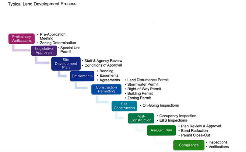 Amazon's Fauquier County data center moves forward | Landuse | rappnews.com