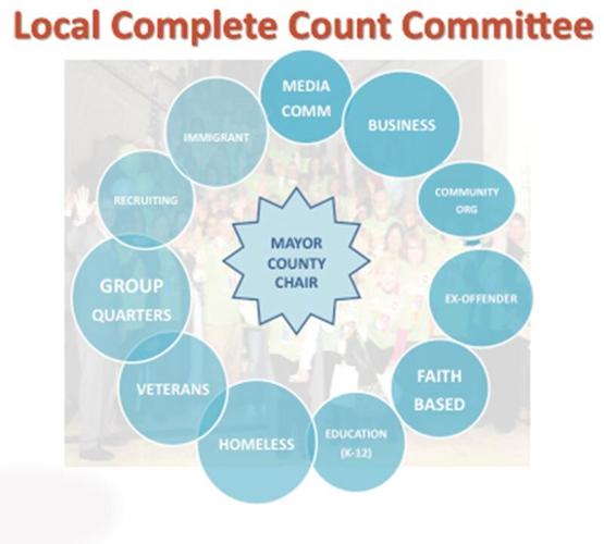 Local governments in countdown to census | Local News | rdrnews.com