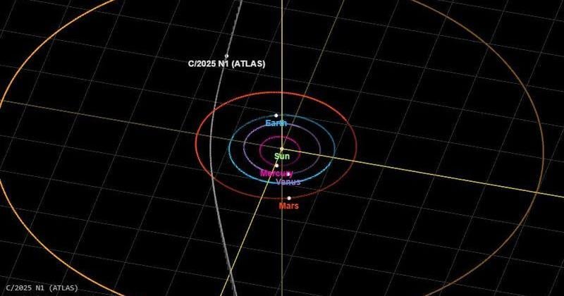 comets entering solar system