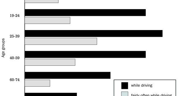 Texting, driving 'epidemic' runs not as high with teens | Cops ...