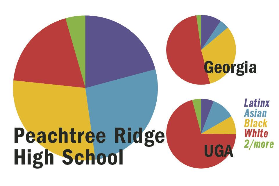 A look into the 20 high schools sending the most students to UGA ...