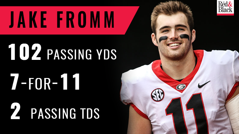 Jake Fromm continues to grow into quarterback position | Gameday ...