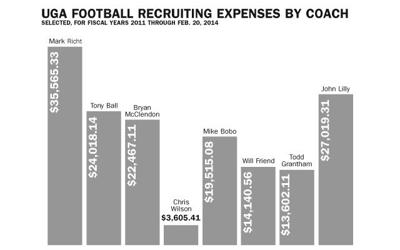 Georgia football part of expensive race for top recruiting talent ...