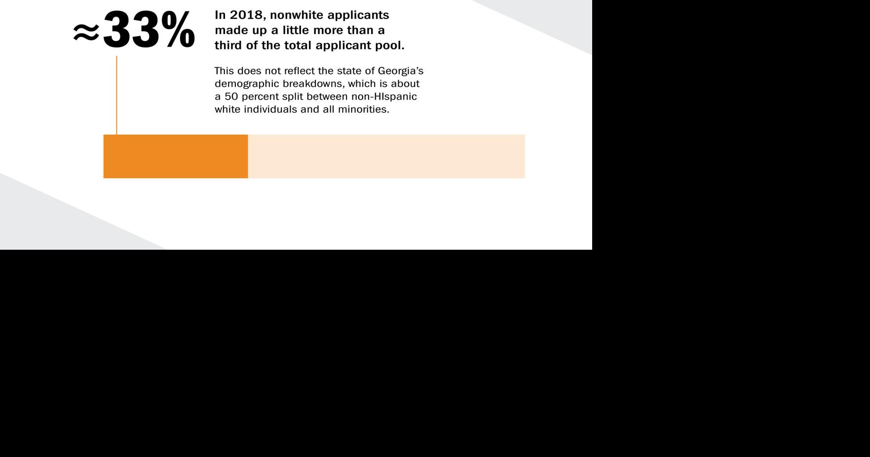 UGA applicant pool from 2008-2018 | | redandblack.com