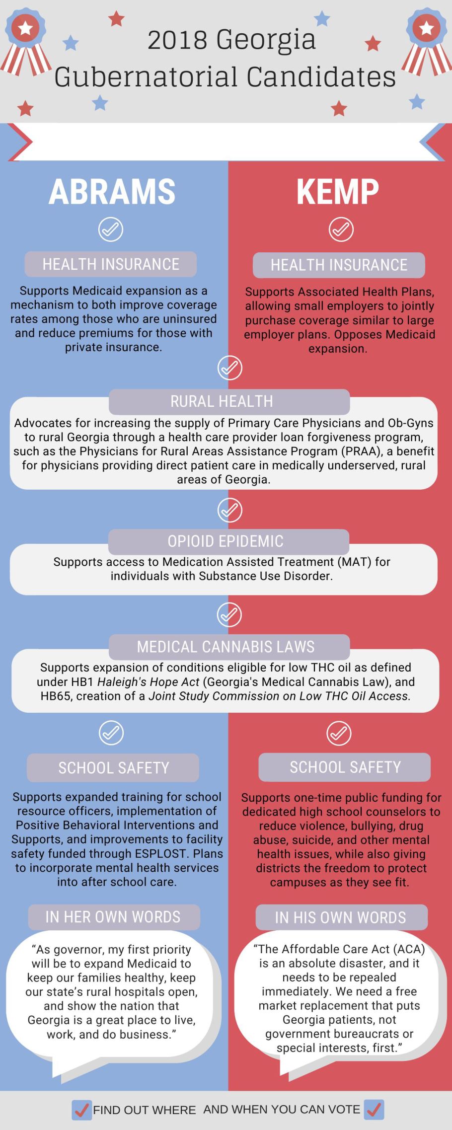 UGA graduate students create health care voting guide | Campus News ...