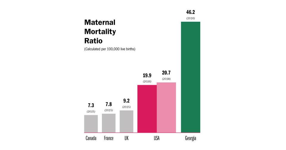OPINION: Legislators must act to mitigate maternal mortality rate in ...