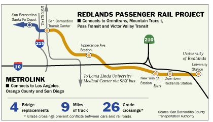Here comes the train | News | redlandscommunitynews.com