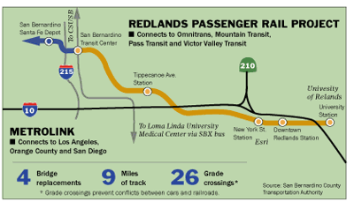 Construction begins for Redlands Passenger Rail Project | News ...