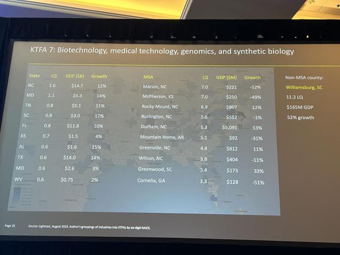 People News and Notes: Greenville MSA ranks high for biotechnology ...