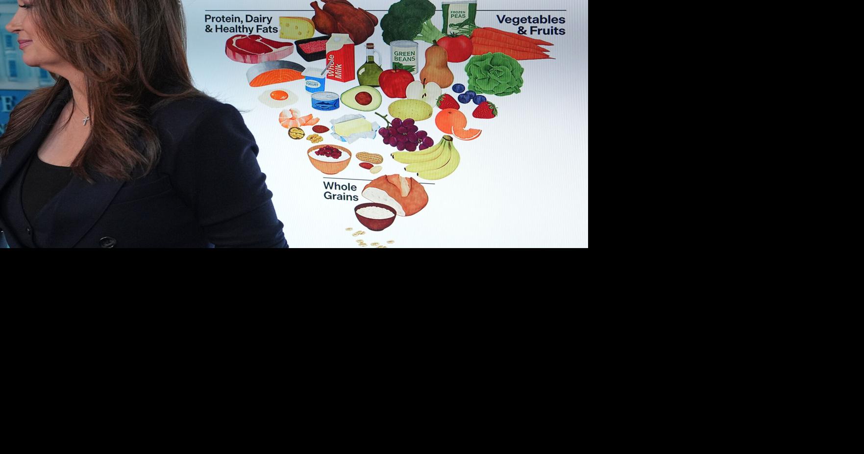 Editorial: New nutrition guidelines offer food for thought | Editorials ...