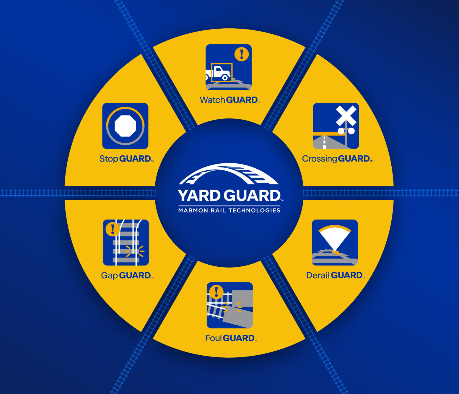 Railserve Launches YardGUARD™ Safety Intelligence to Improve the ...