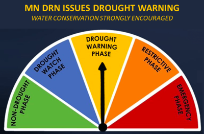 drought warning