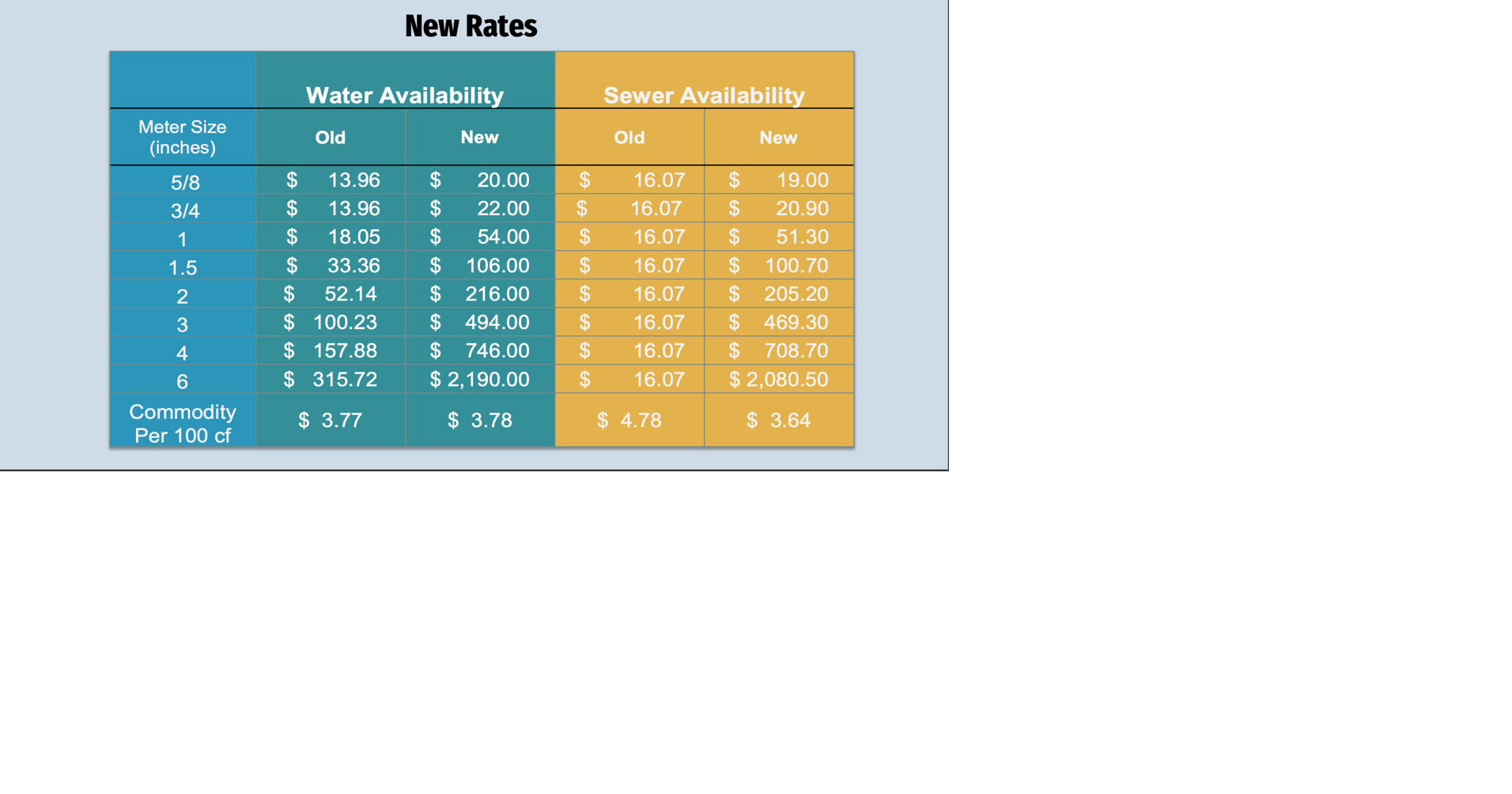 City hosts open house for water and sewer rate increase | Local News ...