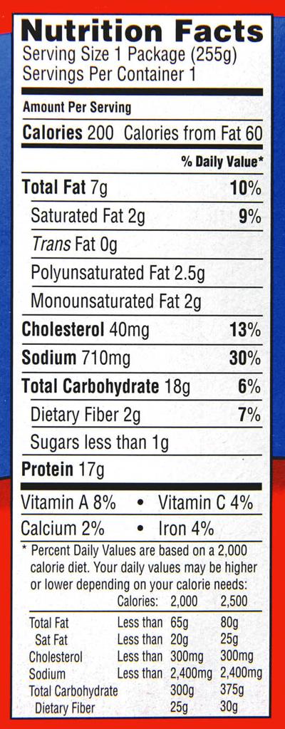 Learning how to read nutrition labels | Health | republicaneagle.com