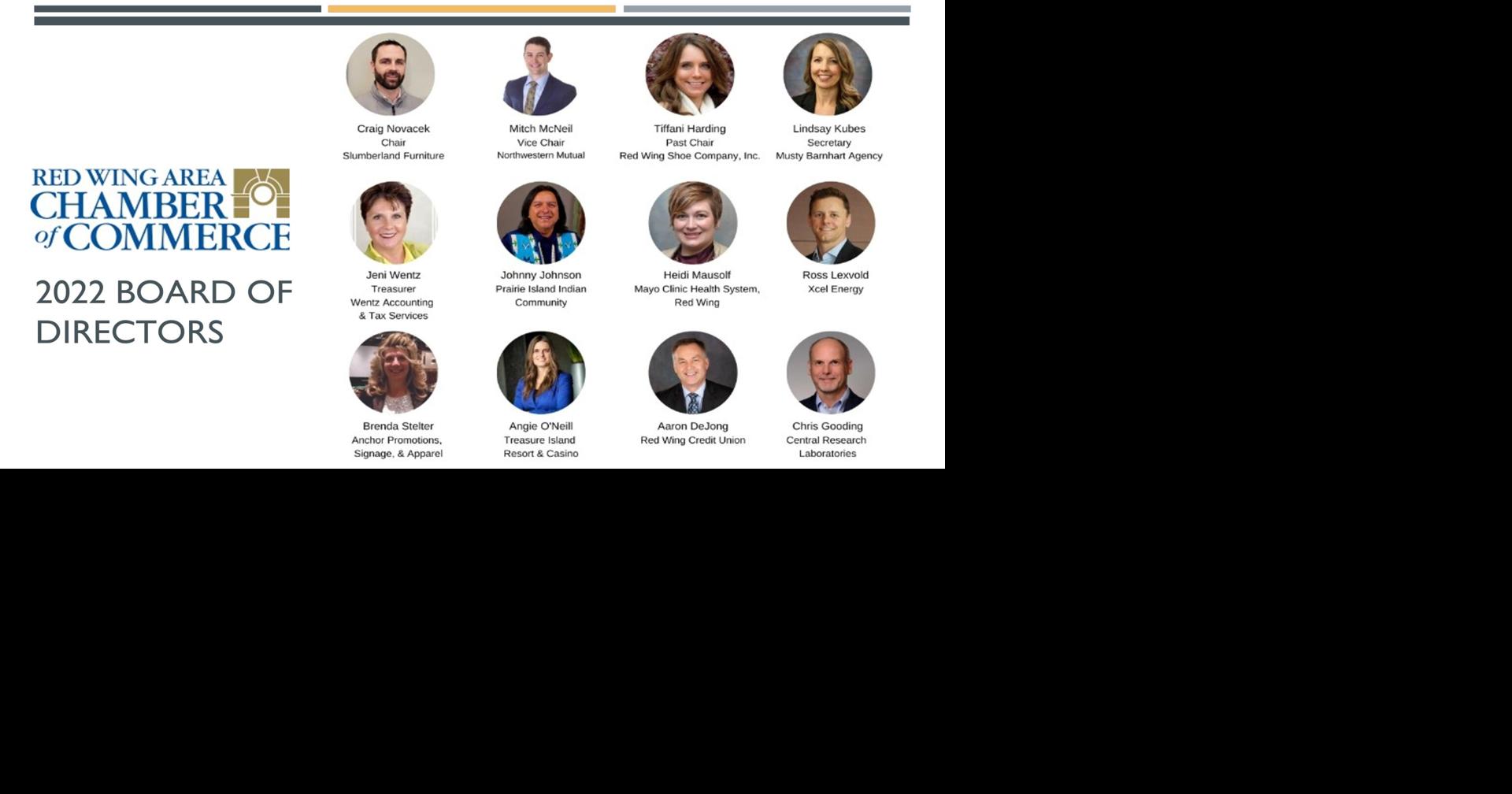 Red Wing Chamber of Commerce announces 2022 board of directors, Novacek ...