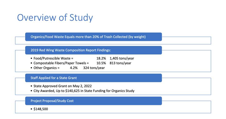 Composting survey gives council insight | Local News | republicaneagle.com