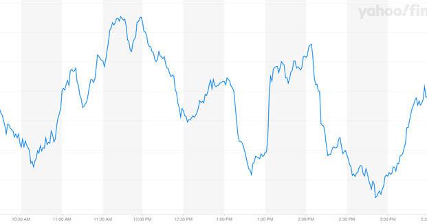 Restaurant Finance Monitor Stock INDXX | | restfinance.com