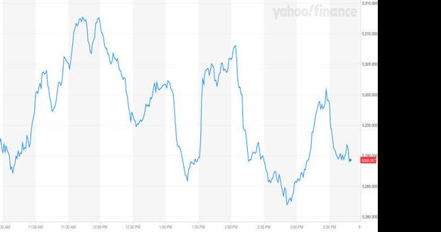 Restaurant Finance Monitor Stock INDXX | | restfinance.com