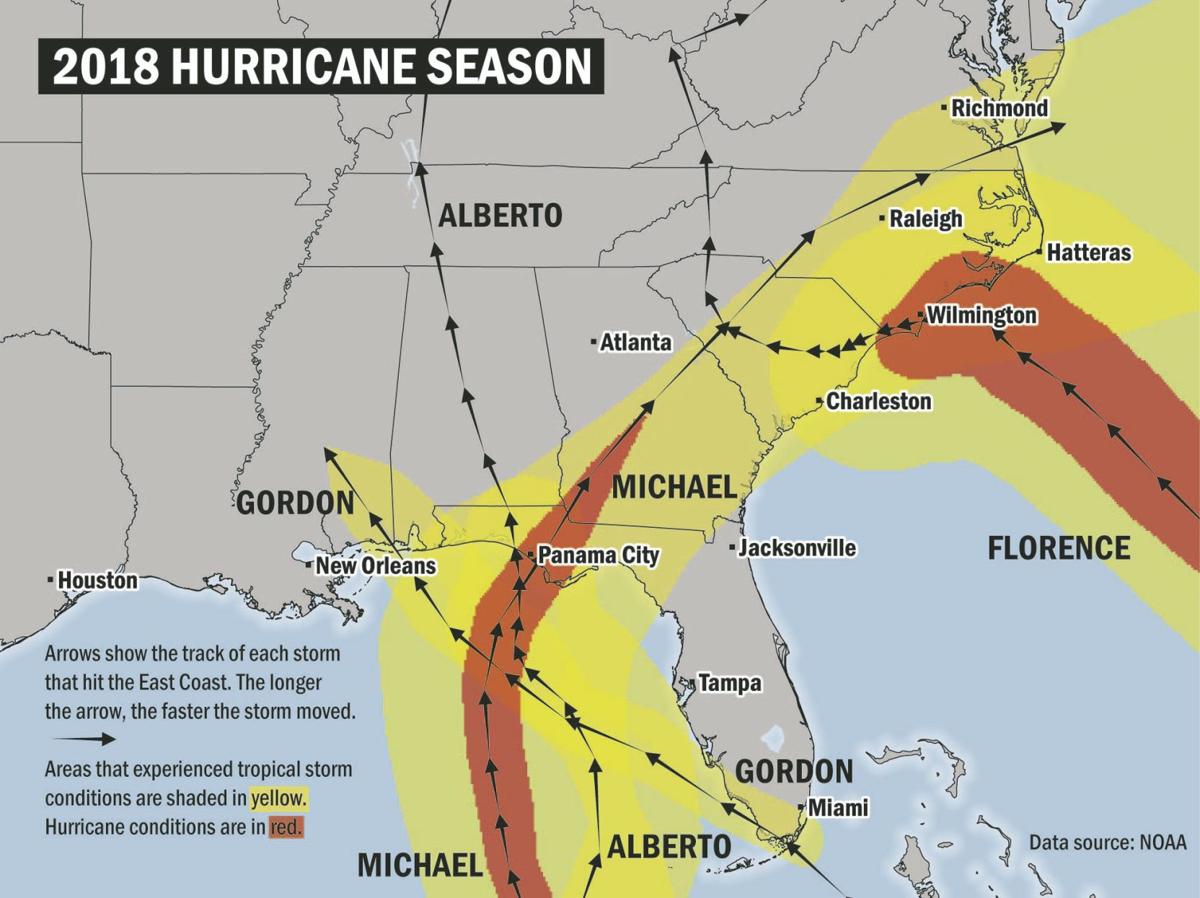 The 2018 hurricane season is finally over. Here are the storms that hit ...
