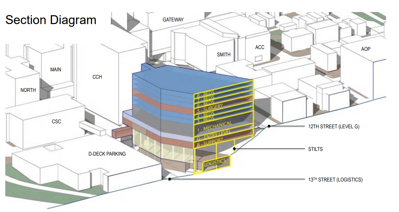 VCU Health to close parking deck as tower construction nears