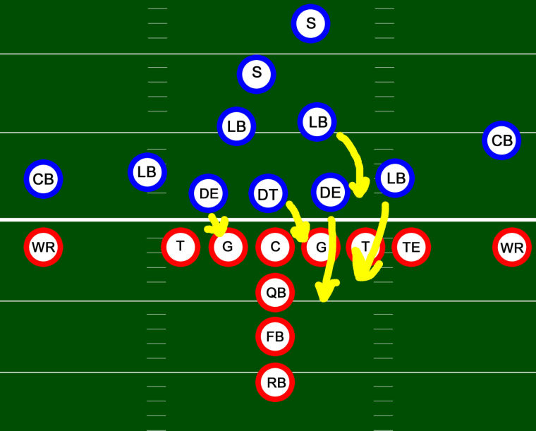 Sunday Playbook: Zone blitz
