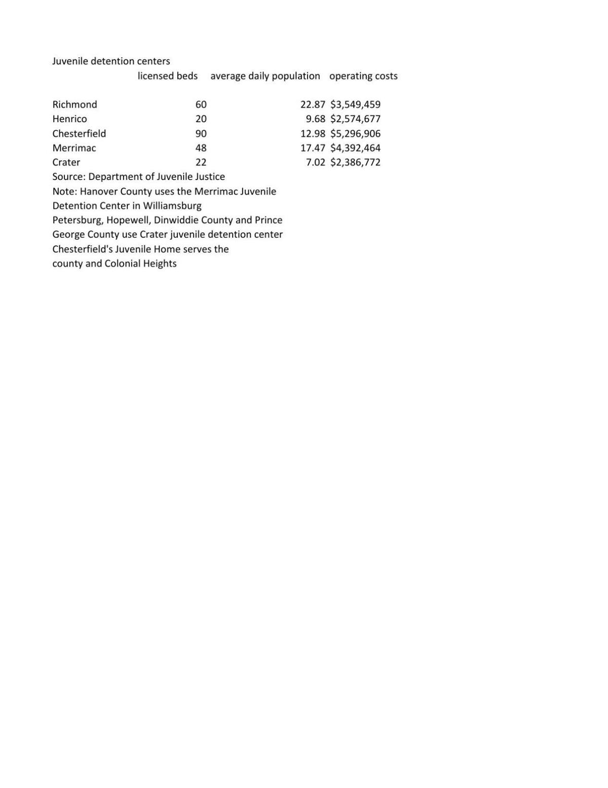 Richmond area juvenile detention centers
