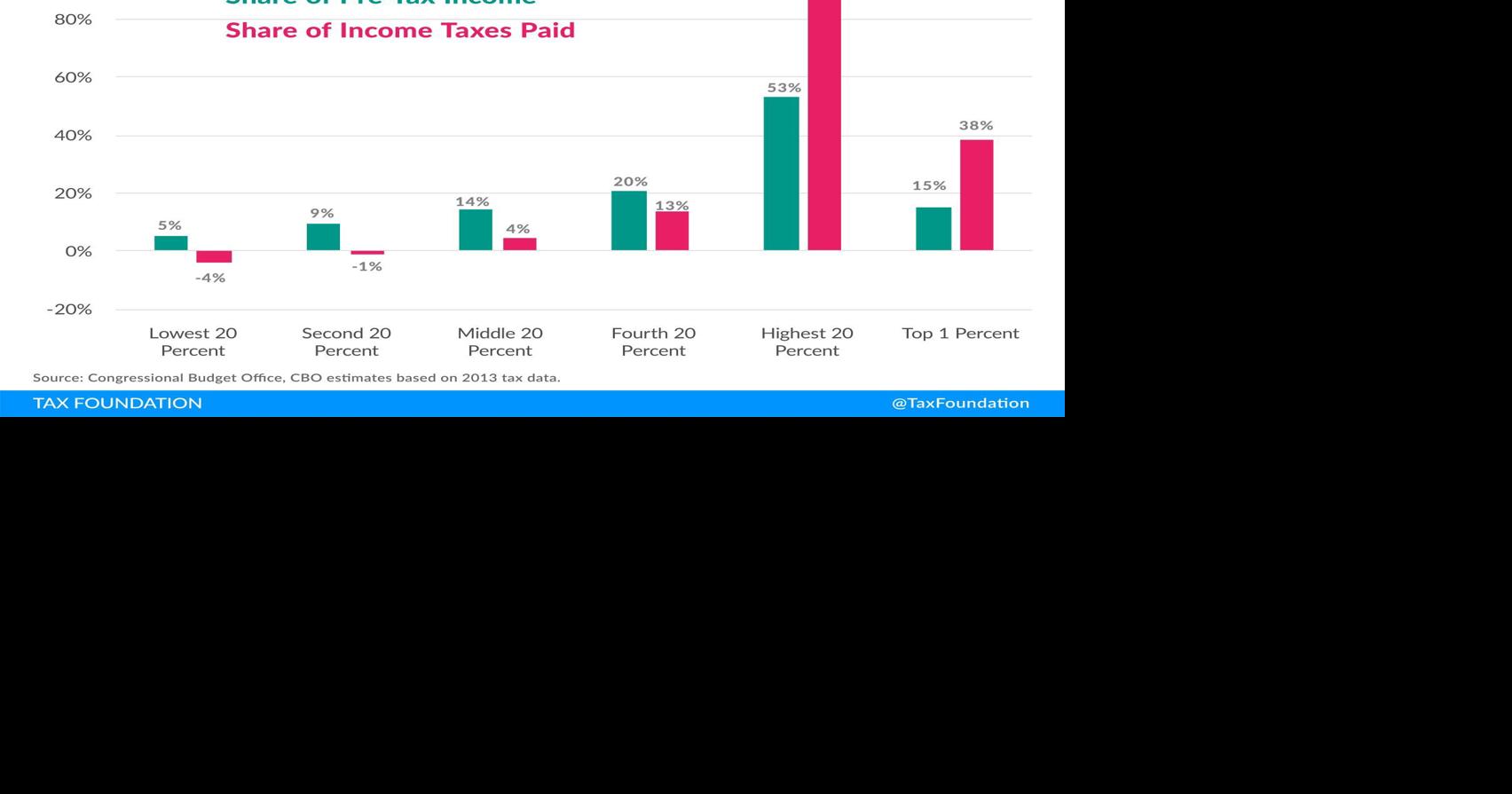 A. Barton Hinkle column: A clash of visions over taxes