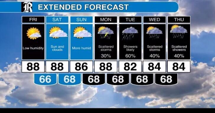 Good weekend weather from Richmond to the beaches