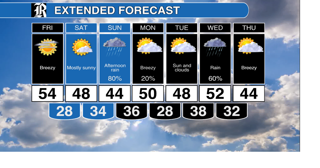 Three storms ahead, but none to bring snow to Richmond