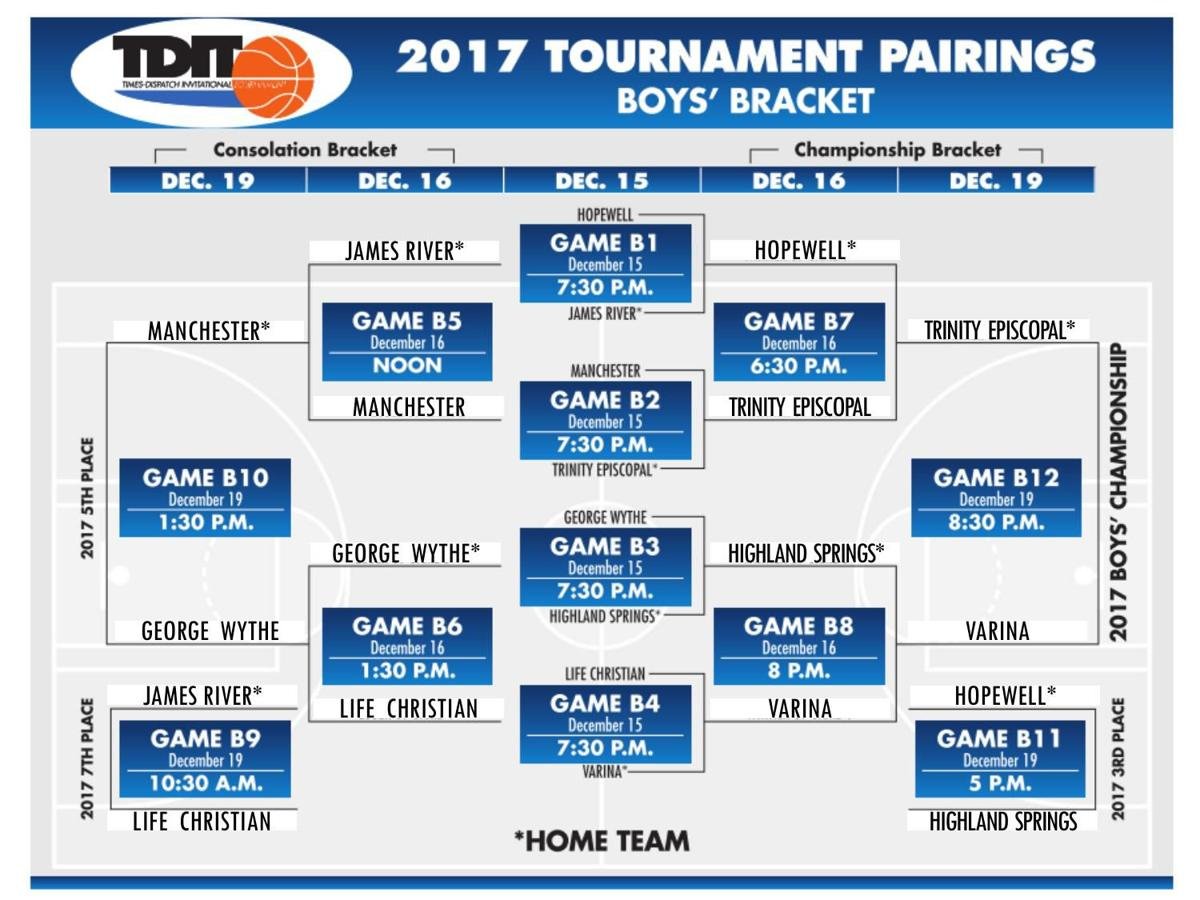TDIT boys bracket