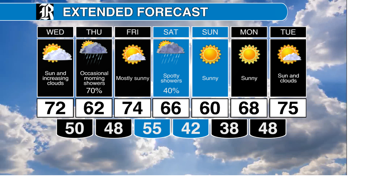 Wednesday morning Weather Minute: Warm with more clouds and a wet start ...