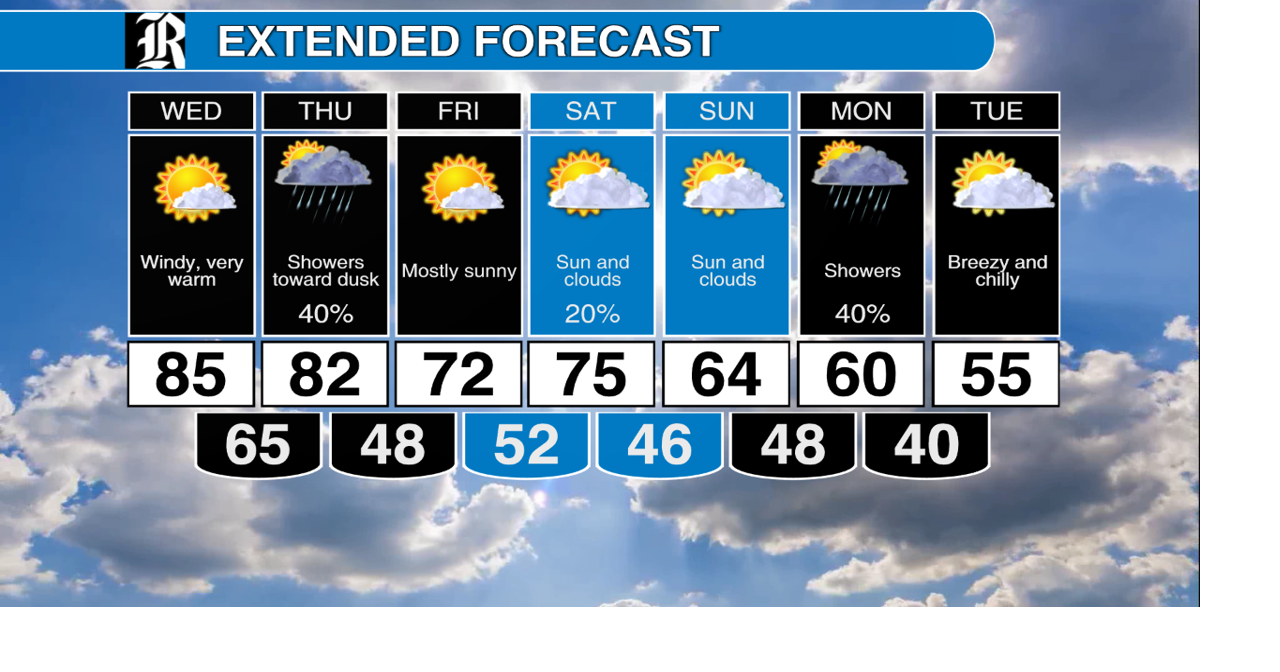 Warmest day so far this year on Wednesday, but cooler by Easter