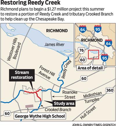 Disputed Reedy Creek restoration project set to begin this summer