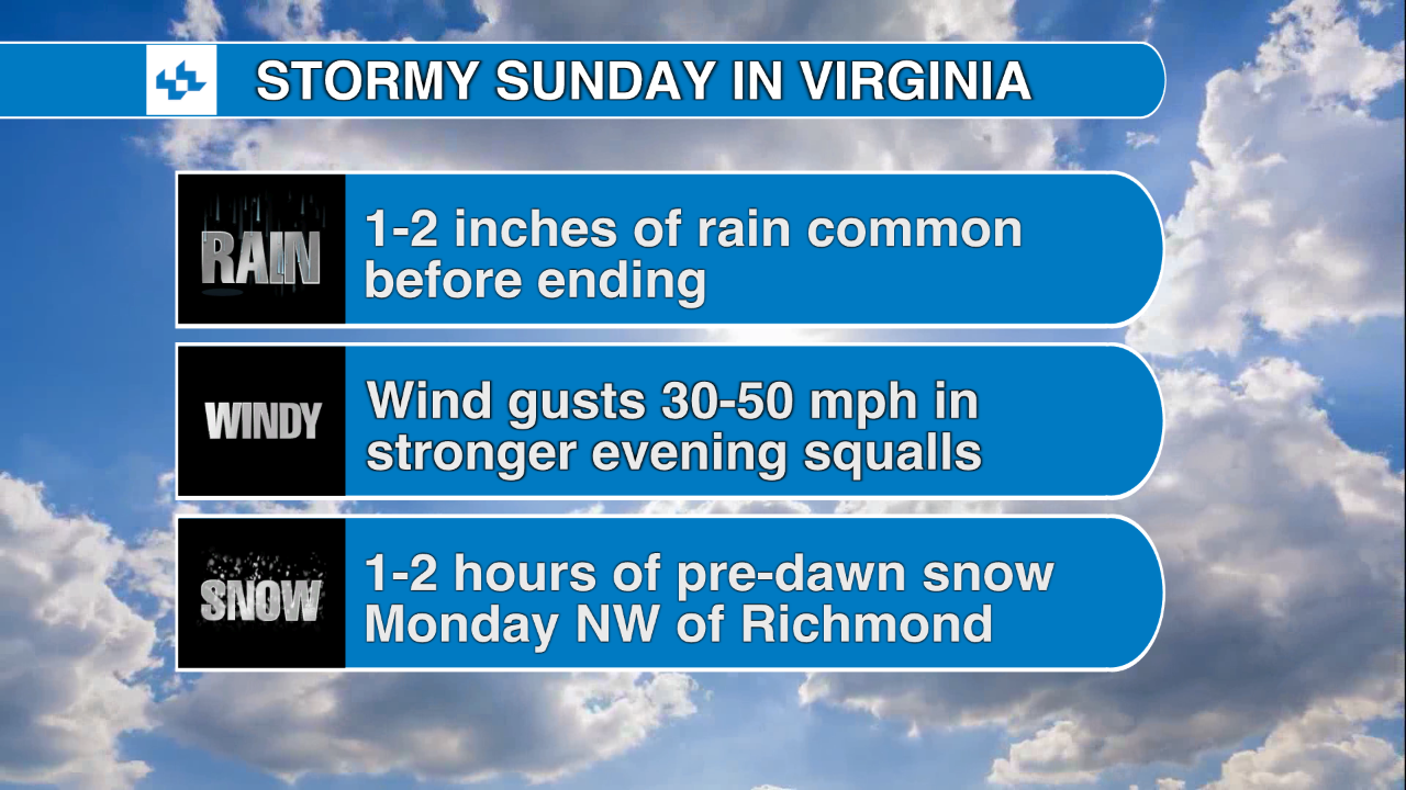 Heavy rain, strong winds, and snow ahead Sunday in Virginia