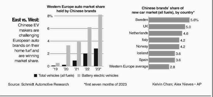 EV battle accelerates