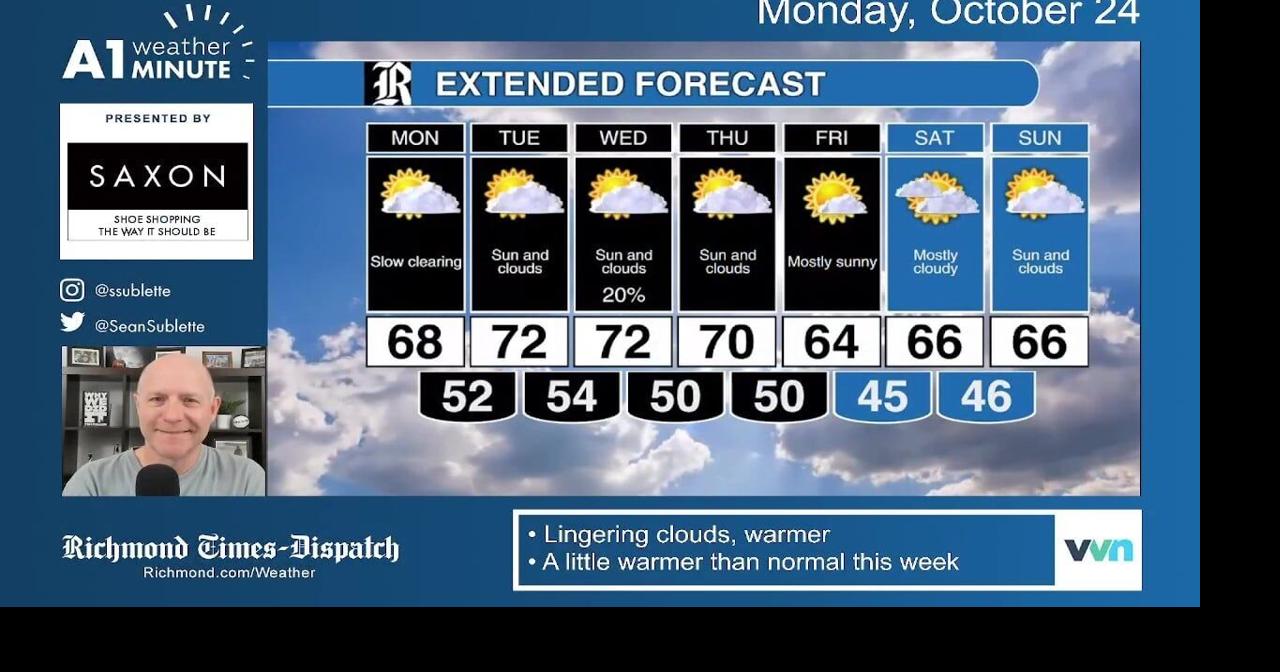 Monday morning weather: Clouds yield to more sun, largely a dry week ahead