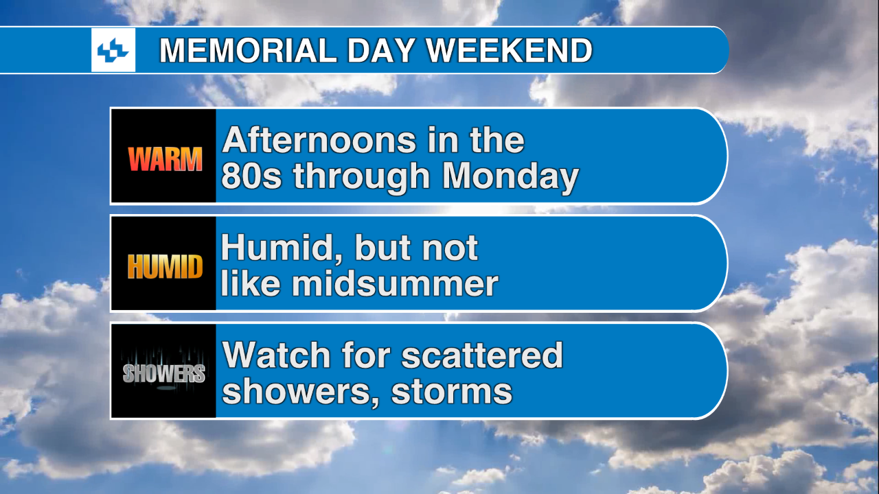 Warm humid holiday weekend in Richmond with showers to dodge