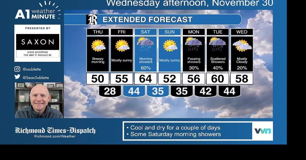 Dry for now, but watching Saturday showers