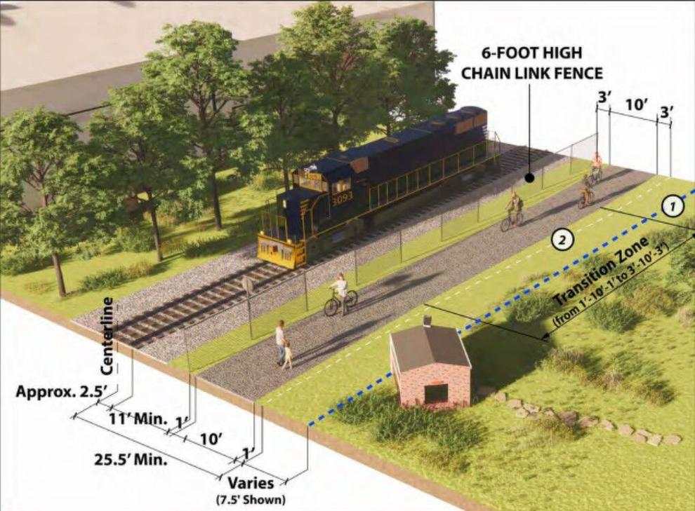 Va. rail-to-trail project on new track in Shenandoah Valley