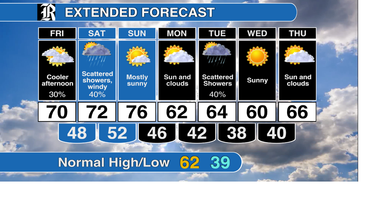 Get ready for a wild temperature swing. Here's when.