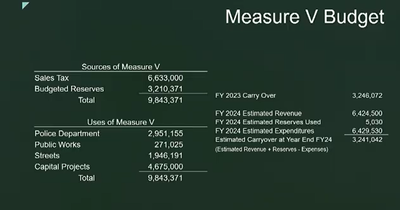 City outlines importance of Measure V funding | News | ridgecrestca.com