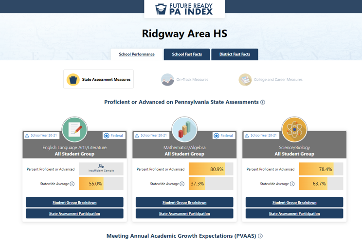 RASD State Test results released and explained by Superintendent ...