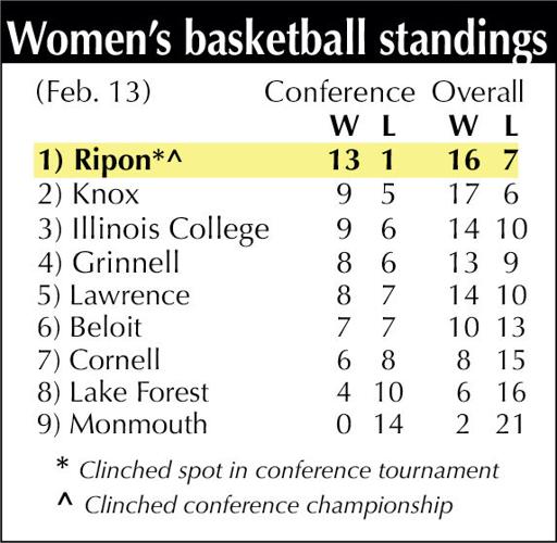 Ripon College Red Hawk women's basketball team captures sixth-straight ...
