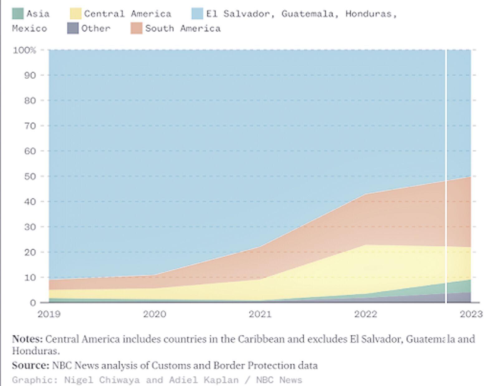 Immigration: A story in six graphs | News | riponpress.com