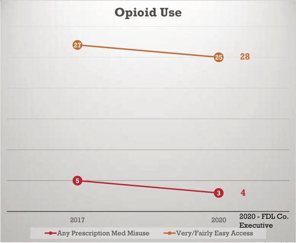 How did the Ripon Area School District fare in the Alcohol, Tobacco and ...