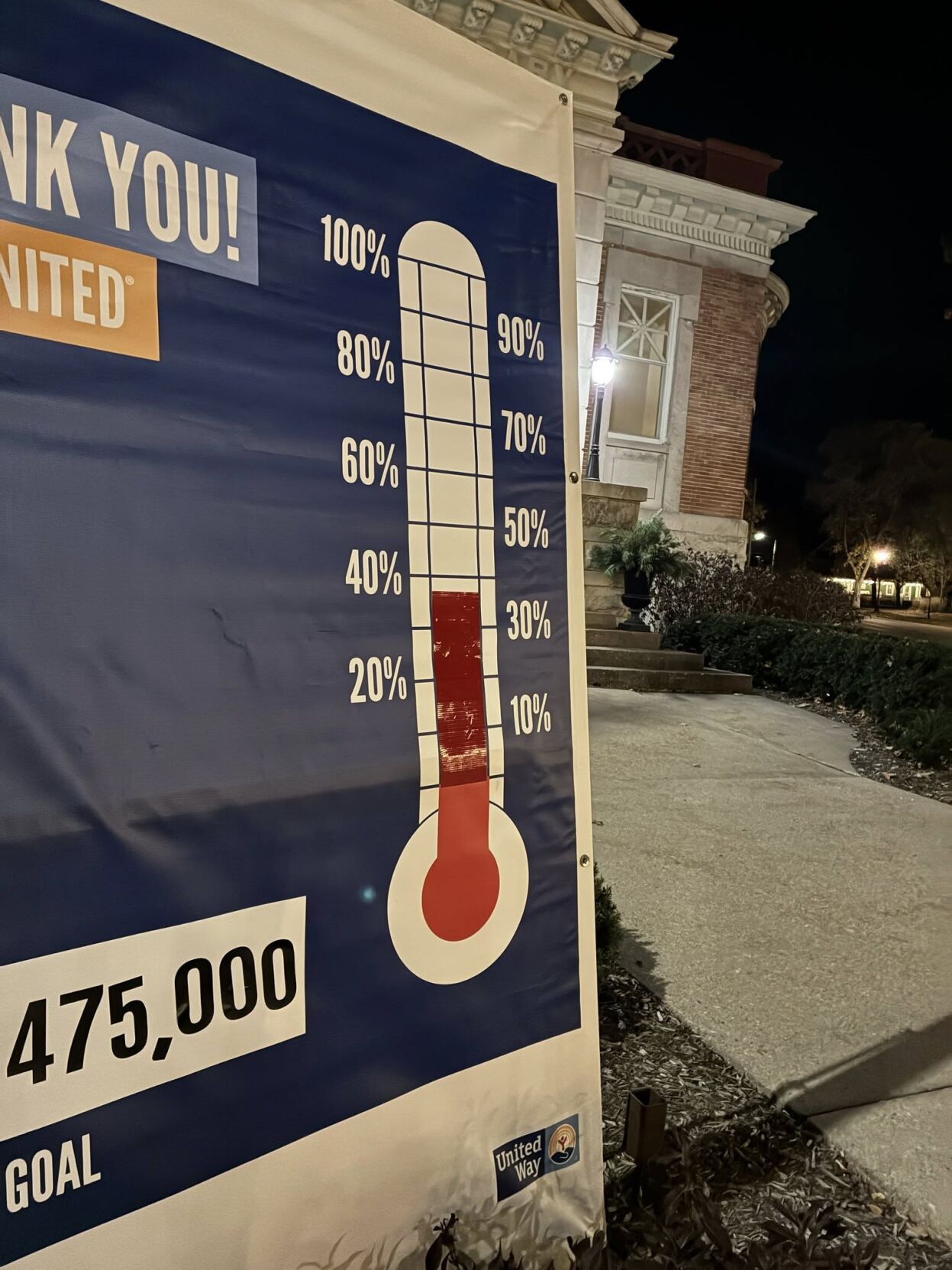 Fond du Lac United Way: Fundraising campaign nears end | Local News ...