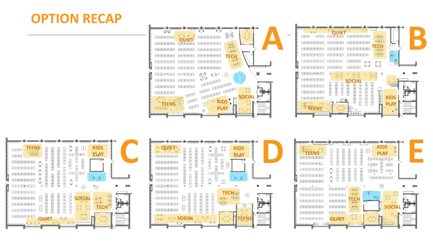 Ripon Public Library will get a facelift, design phase ongoing | Local ...