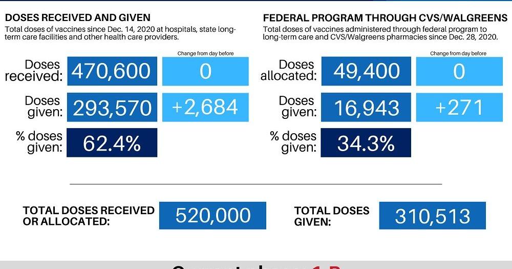Judge Cross shares promising COVID-19 vaccination update | Local News ...