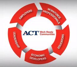 Pope, Yell counties prepare to become ACT Work Ready Communities ...